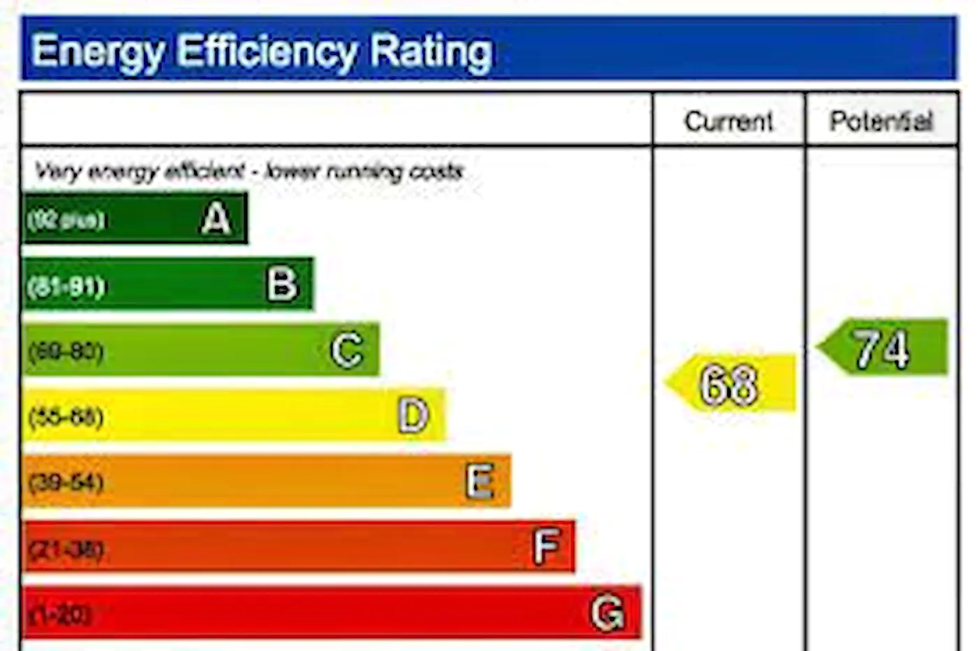 EPC Ratings Check EPC | Consumer Rights